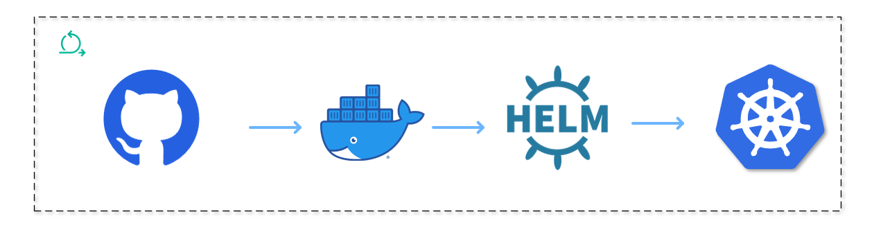 Universal Helm Chart from Nixys Team for your applications